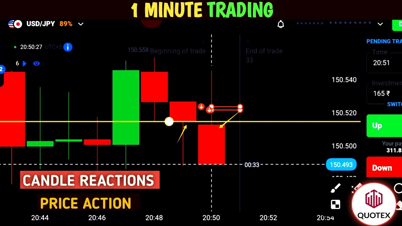 Quotex | quotex trading | Candle reading - YouTube