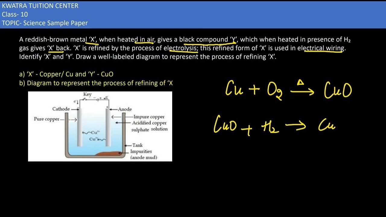 28. A reddish-brown metal ‘X’, when heated in air, gives a black compound ‘Y’, which when heated ...