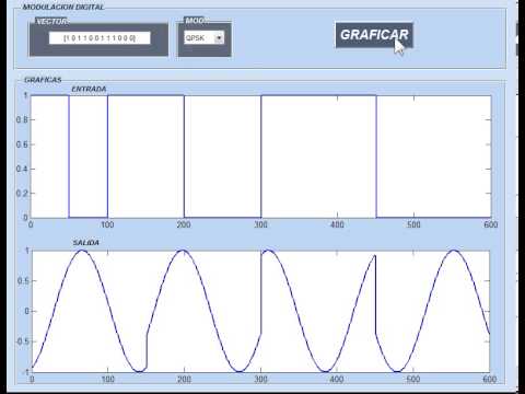Modulación QPSK 8PSK - YouTube