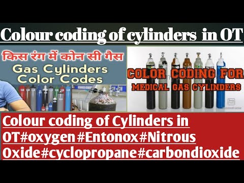 Colour coding of cylinders in OT#oxygen#Entonox#Nitrous Oxide# ...
