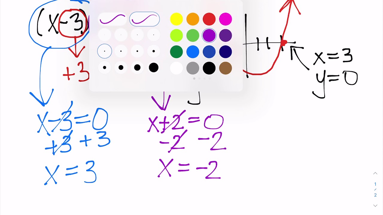 Solving From Factored Form Ex 1 - YouTube