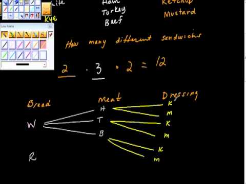 Fundamental Counting Principle Probability - YouTube