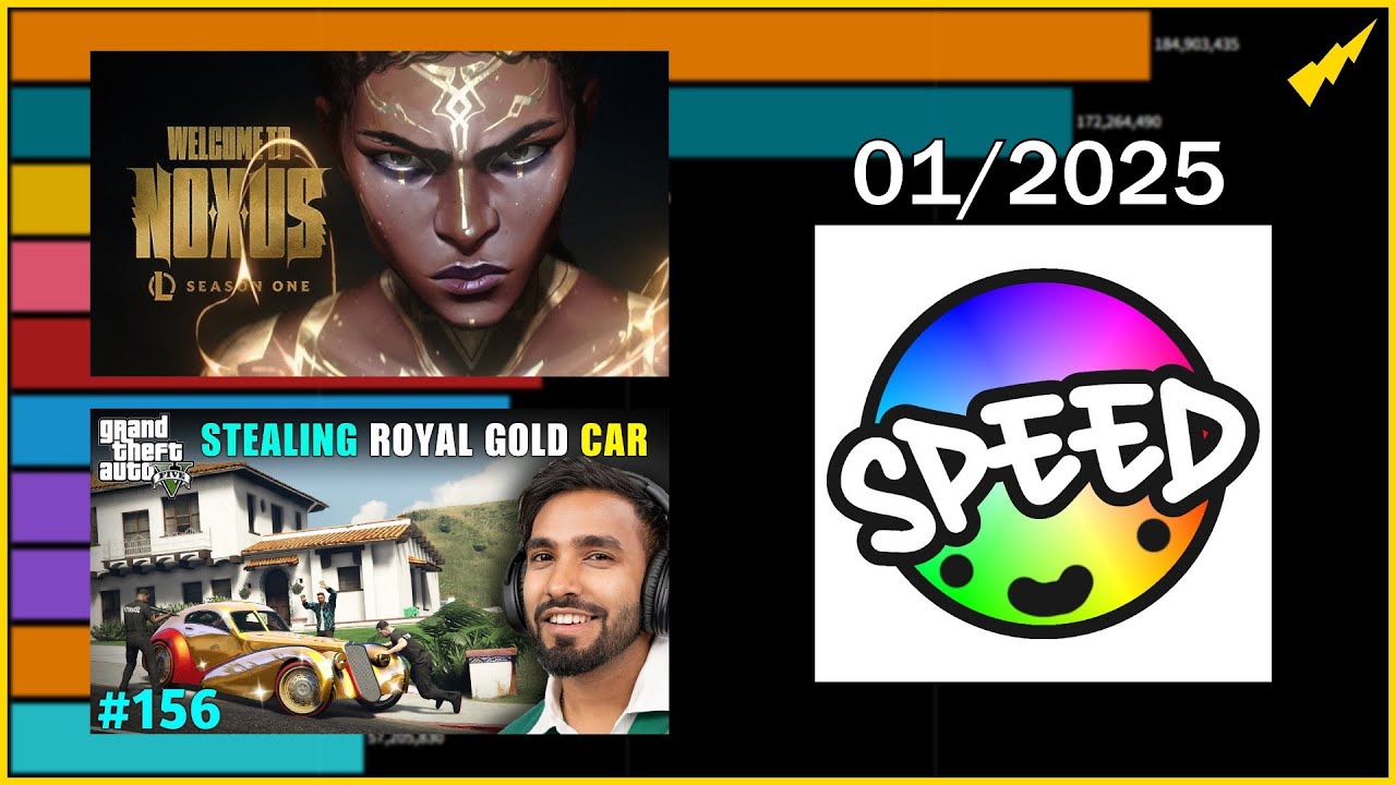 TOP 10 Most viewed gaming videos of January 2025 - YouTube