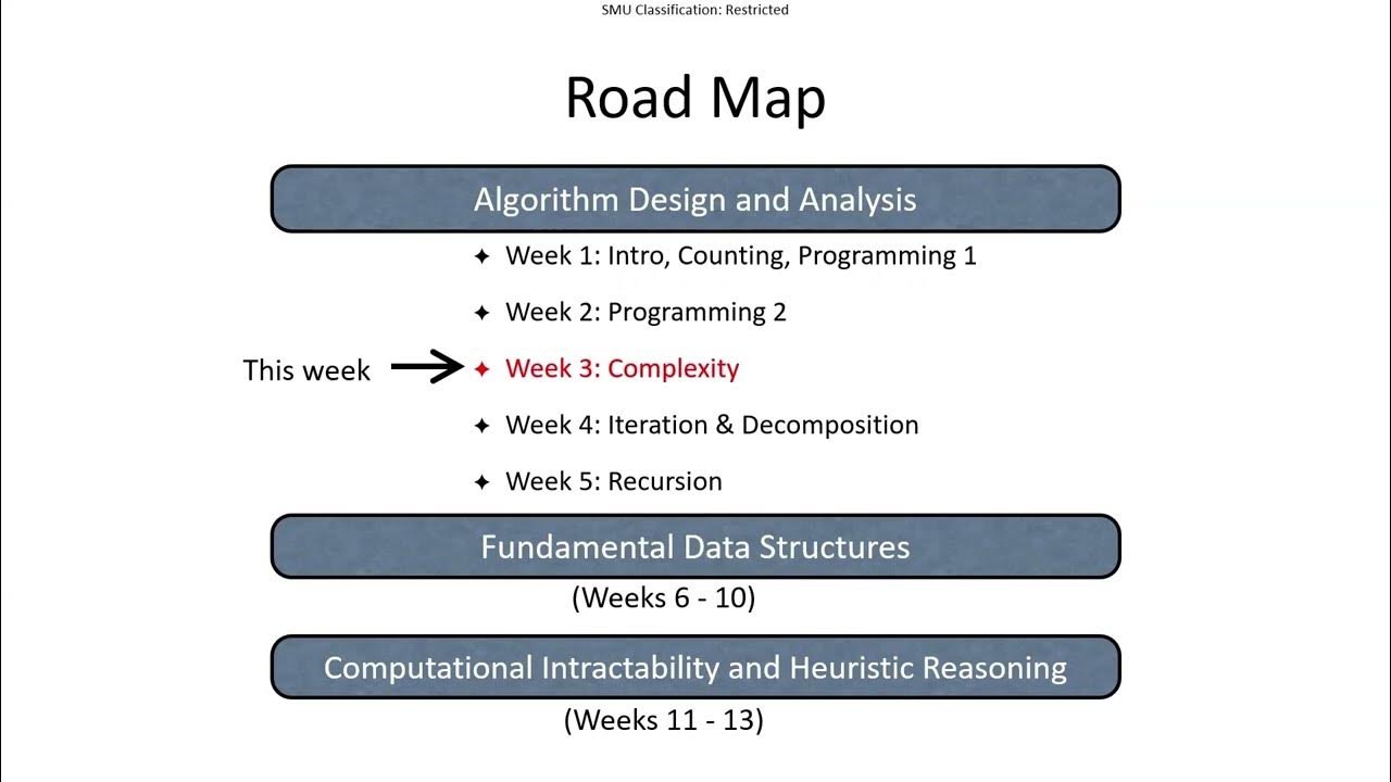 [CT AY22/23 Term 2] Week 3A: Complexity Part 1 - YouTube