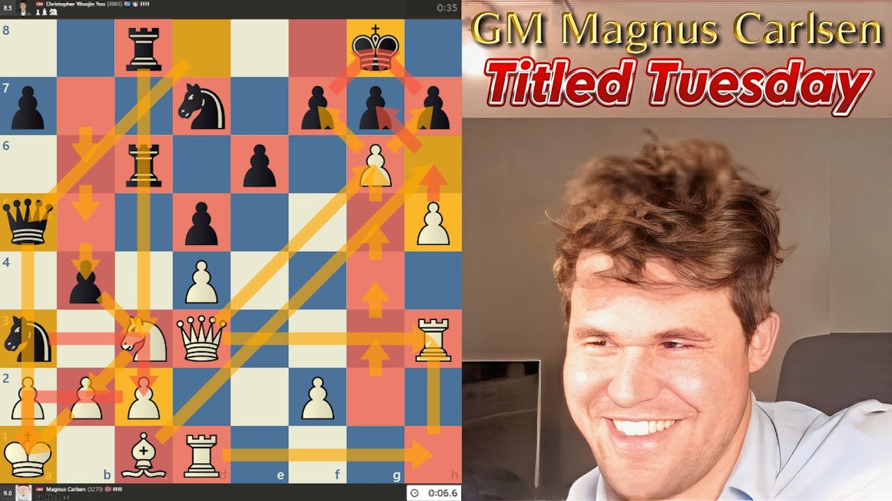 It's a Total MADHOUSE!!! GM Magnus Carlsen vs GM Christopher Yoo - YouTube