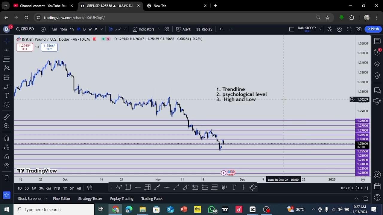 HOW TO DO TOP-DOWN ANALYSIS [strategy] - YouTube