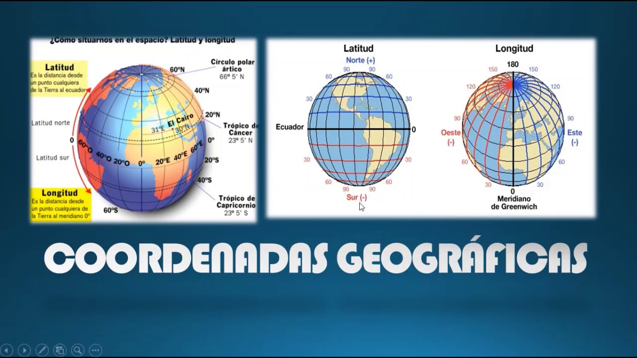PARALELOS Y MERIDIANOS - YouTube