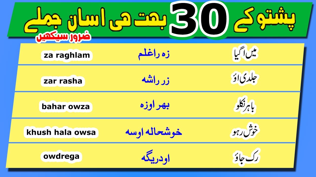 basic pashto sentences|Pashto easy short Sentences with Urdu ...