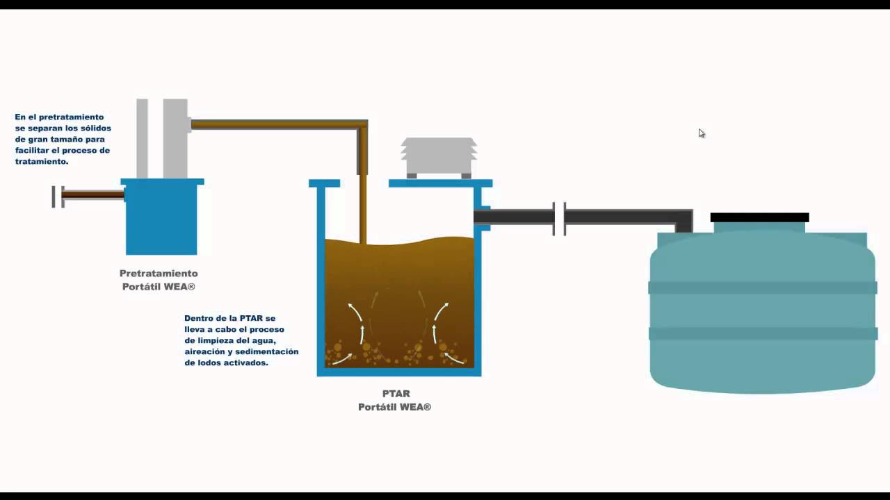 PROCESO PTAR - YouTube