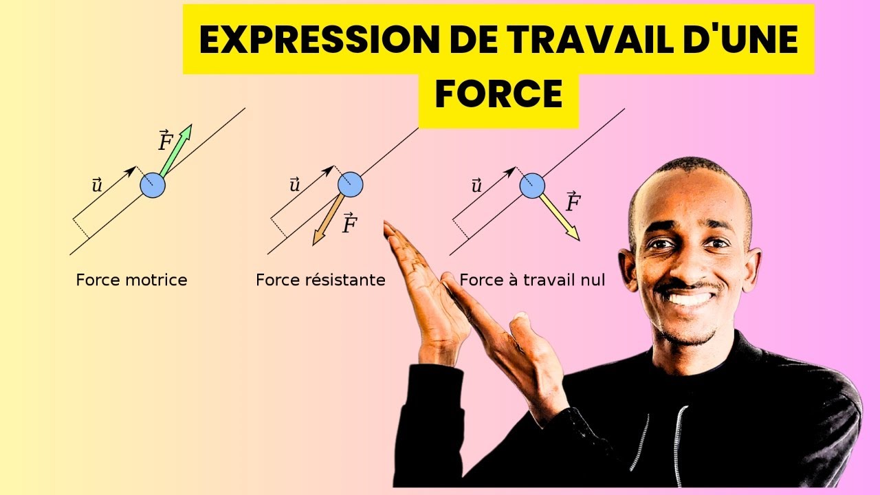 Expression de travail d'une force - YouTube