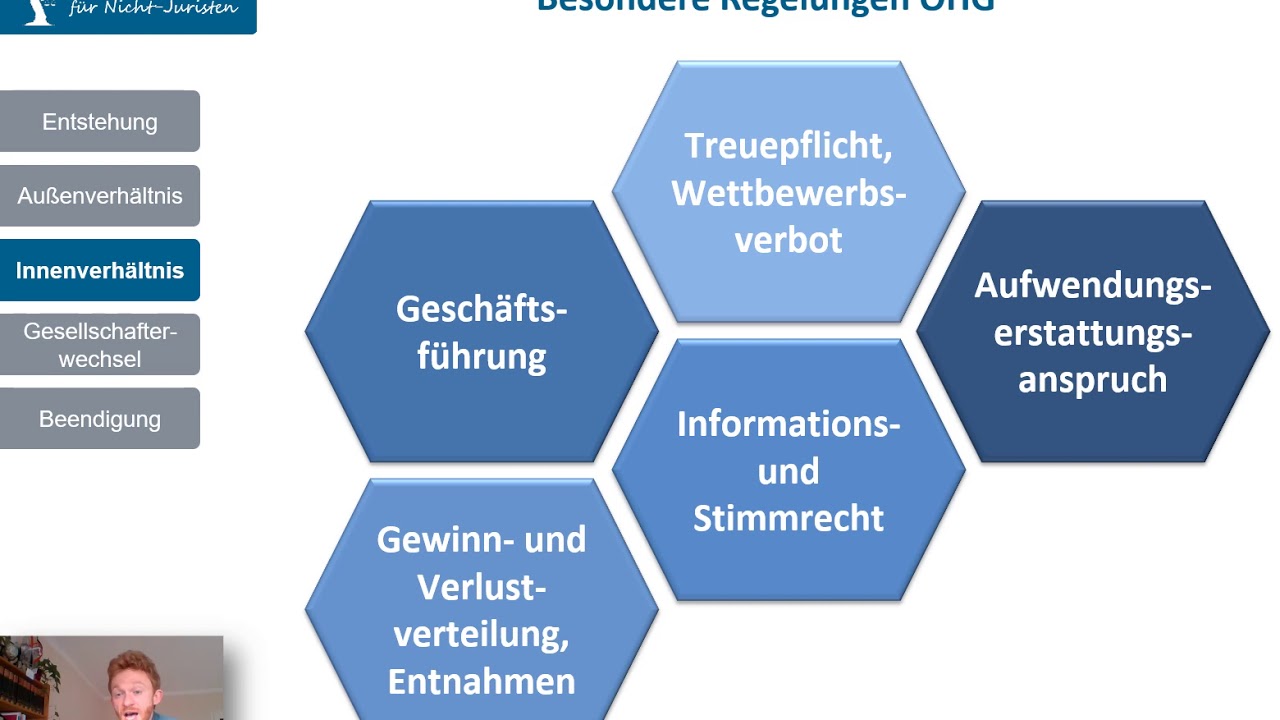 OHG 6 - Innenverhältnis der OHG - YouTube