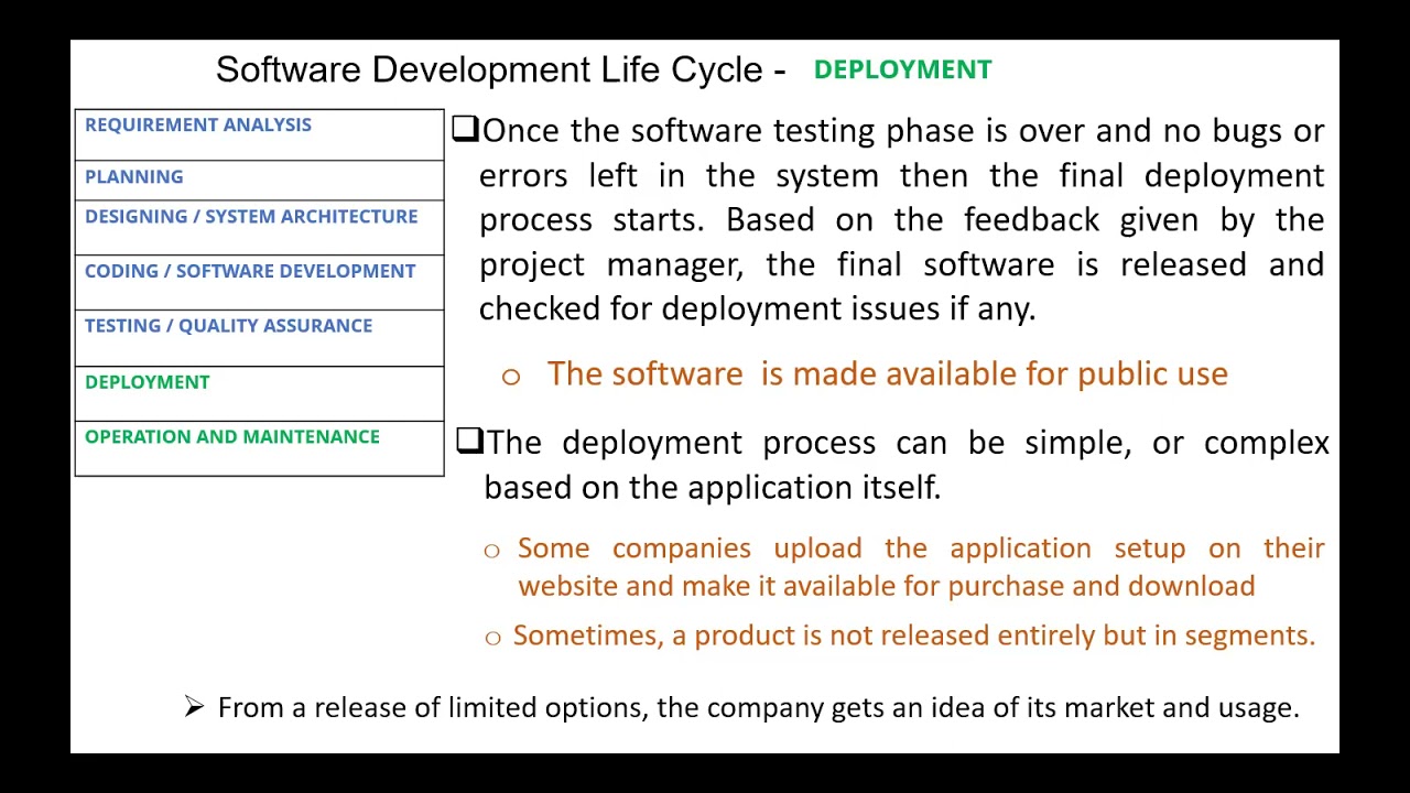 SDLC: Deployment, Operation and Maintenance Phases - YouTube