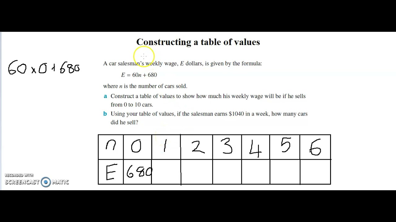 Constructing a table of values - YouTube