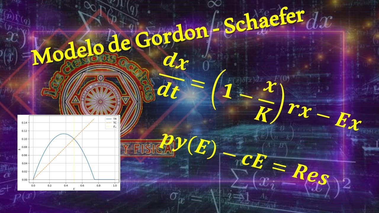 Modelo de Gordon Schaefer un primer modelo normativo para la extracción ...