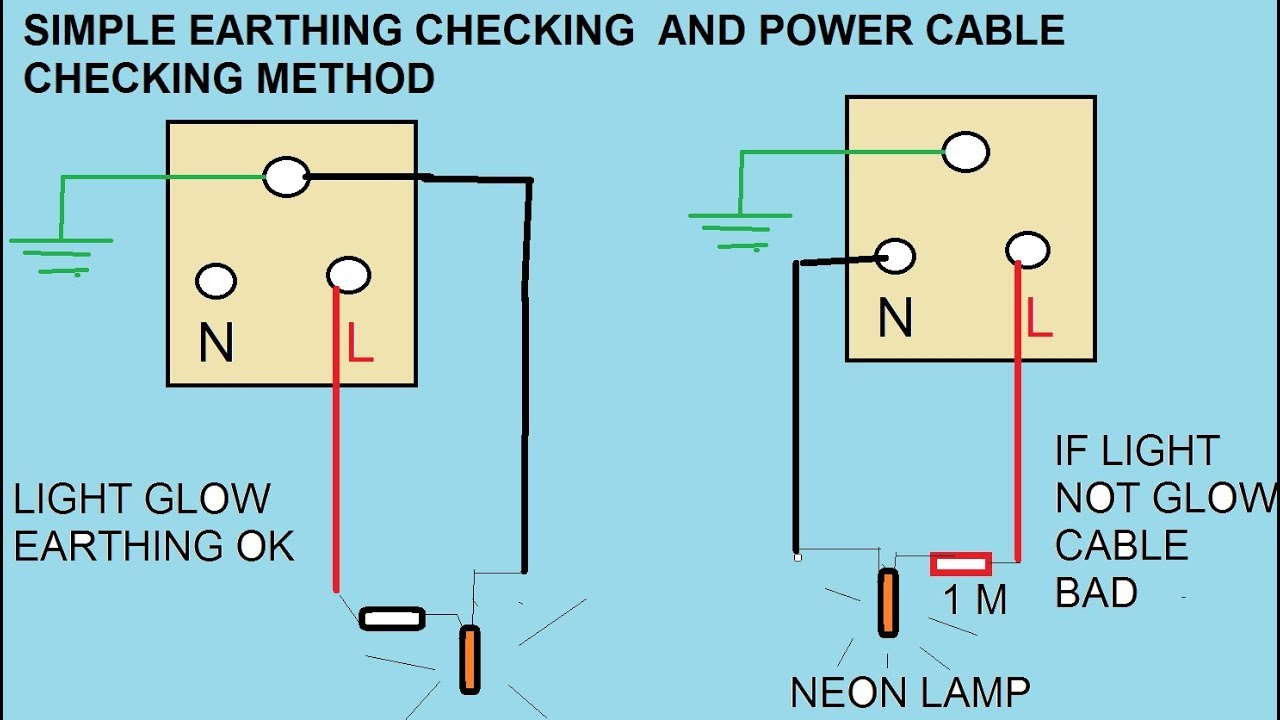 checking grounding or earthing connection in the power outlet simple ...