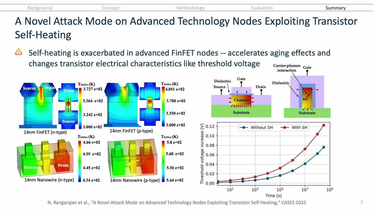A Novel Attack Mode on Advanced Technology Nodes Exploiting Transistor ...