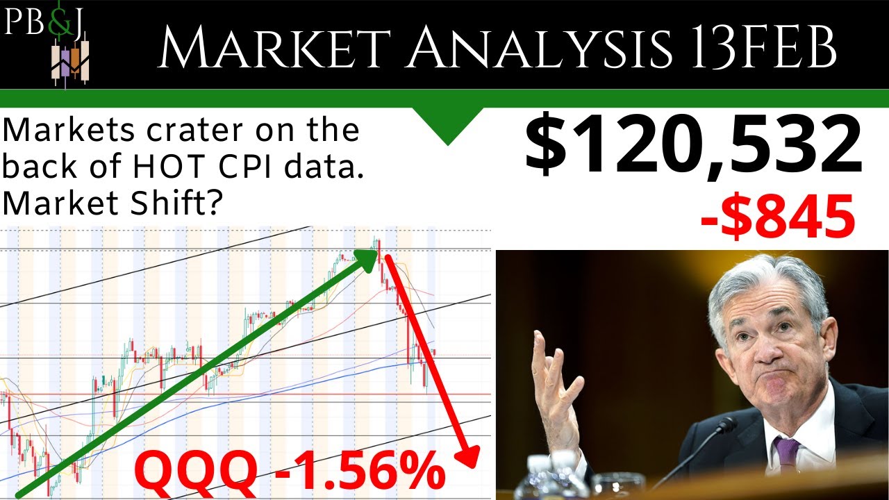 HOT CPI Data Crushes Markets. Technical Analysis 13FEB. SPY QQQ IWM ...