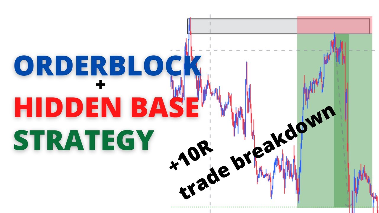 This Simple Trading Strategy Resulted in over 10RR Forex Breakdown ...