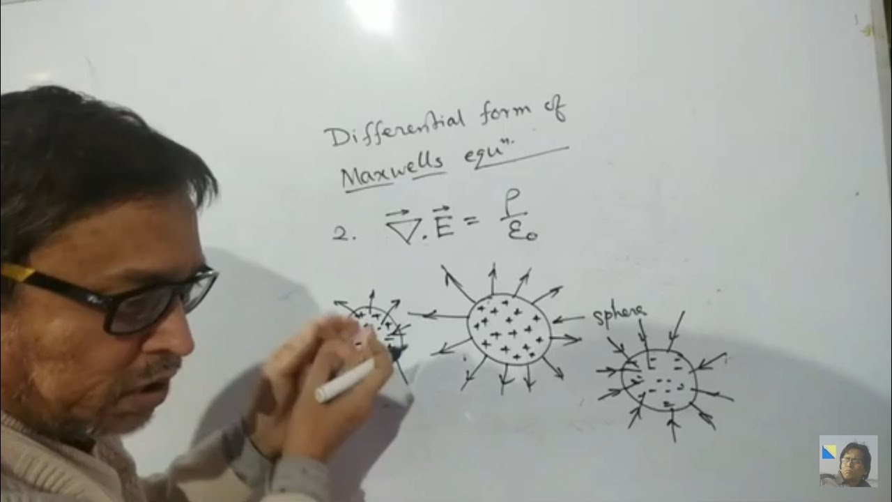 Easy Understanding of Maxwell's Equations - YouTube