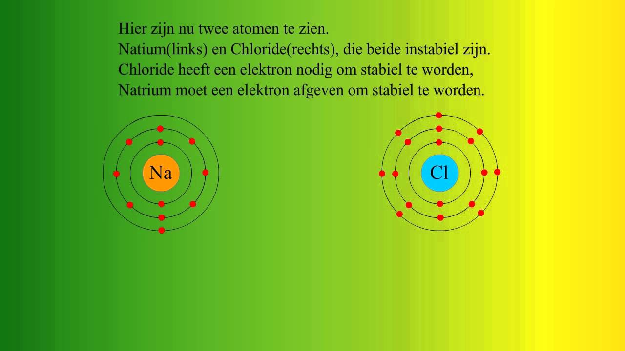 scheikunde Ionen - YouTube