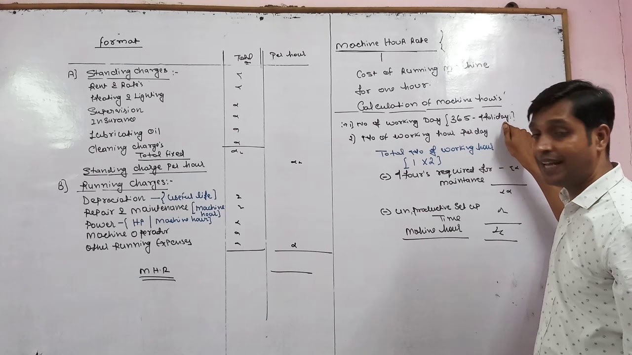 Tybcom Costing Machine Hour Rate Part1 YouTube tybcom-costing-machine-hour-rate-part1-youtube