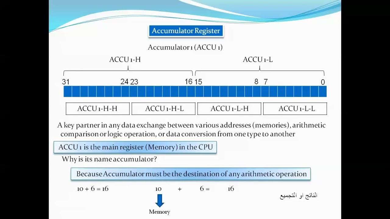 what is the important of accumulator register? I plc ماهى اهمية المجمع داخل ال - YouTube