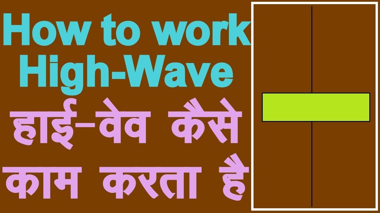 How to use High Wave Candlestick Pattern in Hindi. Technical Analysis ...