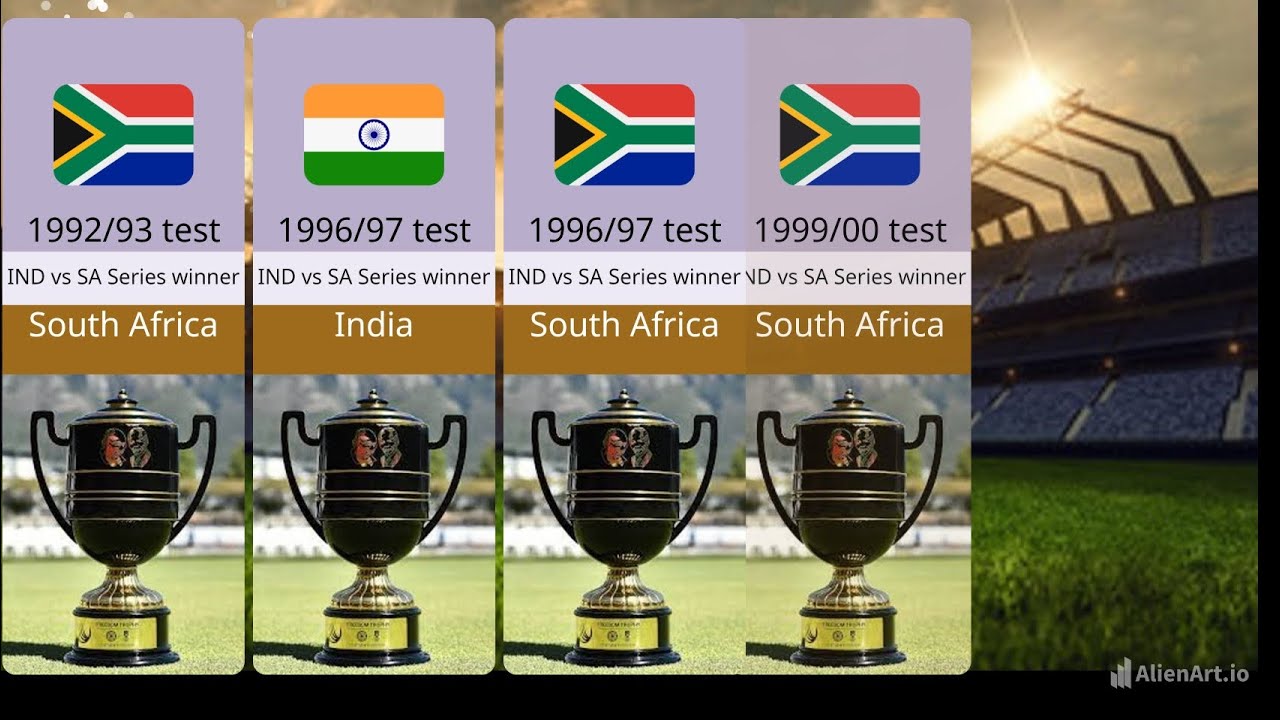 IND vs SA Test series results | INDIA vs South Africa Test series ...