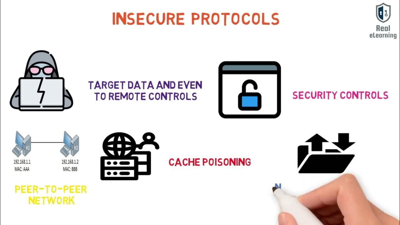 Insecure Protocols, Default Settings, Open Port or Services - YouTube