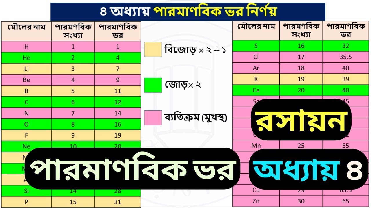 SSC Chemistry Chapter 4 পারমাণবিক ভর নির্ণয় | রসায়ন অধ্যায় ৪ পারমাণবিক ভর | #অধ্যায়_৪ ...