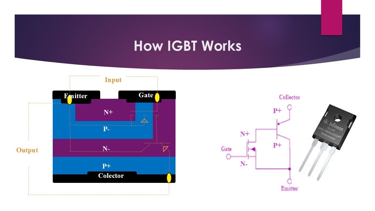 How IGBT Works - YouTube