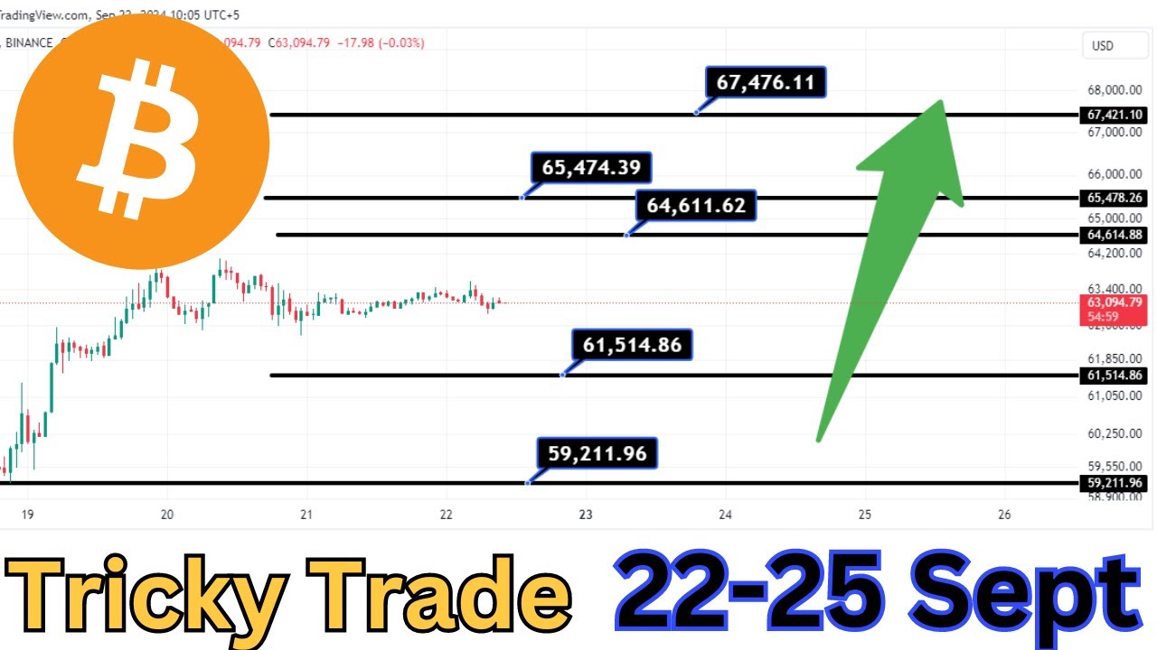 BTC USD Analysis Today BTCUSD Analysis Today Bitcoin Analysis Today btc-usd-analysis-today-btcusd-analysis-today-bitcoin-analysis-today