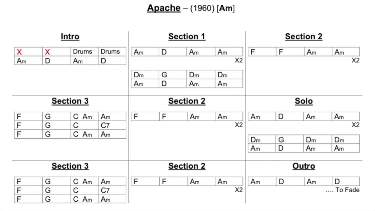 The Shadows: Apache (Chord Chart) - YouTube