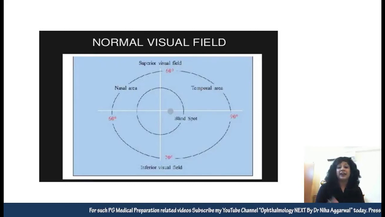 Visual Field Defects in Glaucoma || Dr. Niha Aggarwal - YouTube