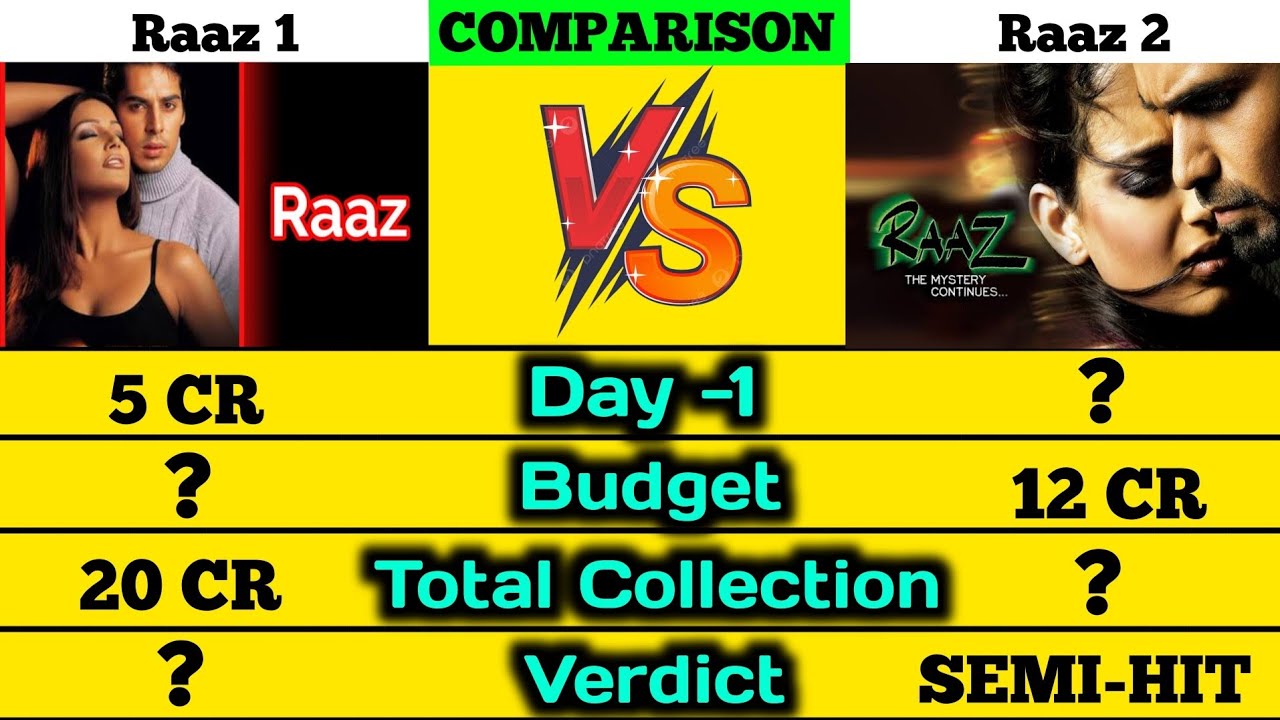 Raaz vs Raaz the mysterious Countinues box office collection comparison ...