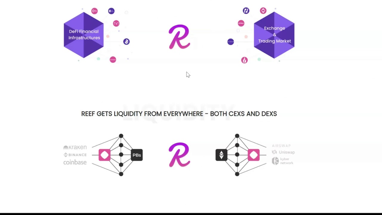How To: Farm $REEF token in Binance - YouTube