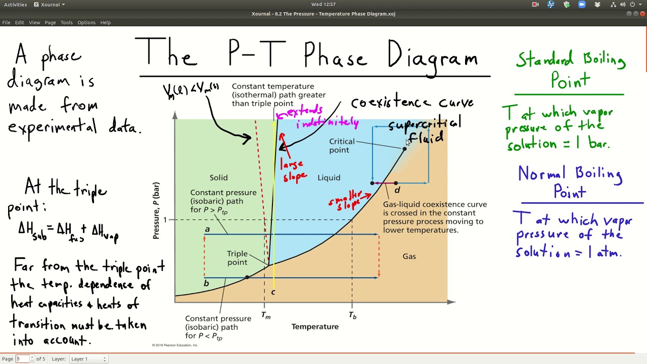 PChem 8 2 and 8 3 - YouTube