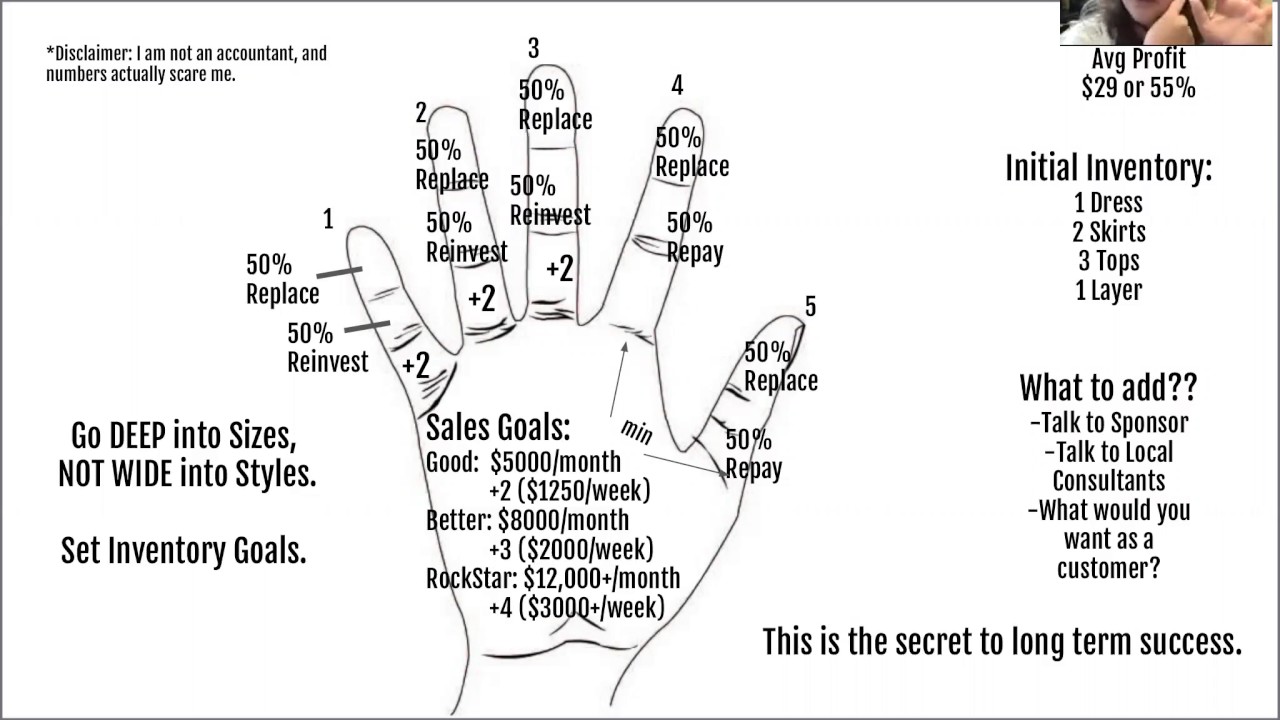 The Hand Plan - YouTube