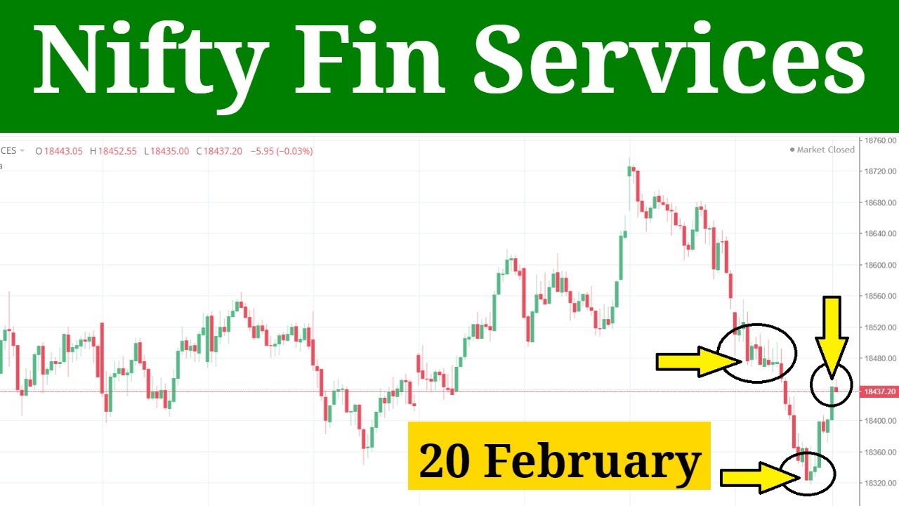 Nifty Fin Service Prediction for Tomorrow 20 February 2023 - YouTube