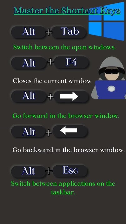 Computer Shortcut Keys Computerknowledge Learncomputer Computertricks Computerbasics Youtube 