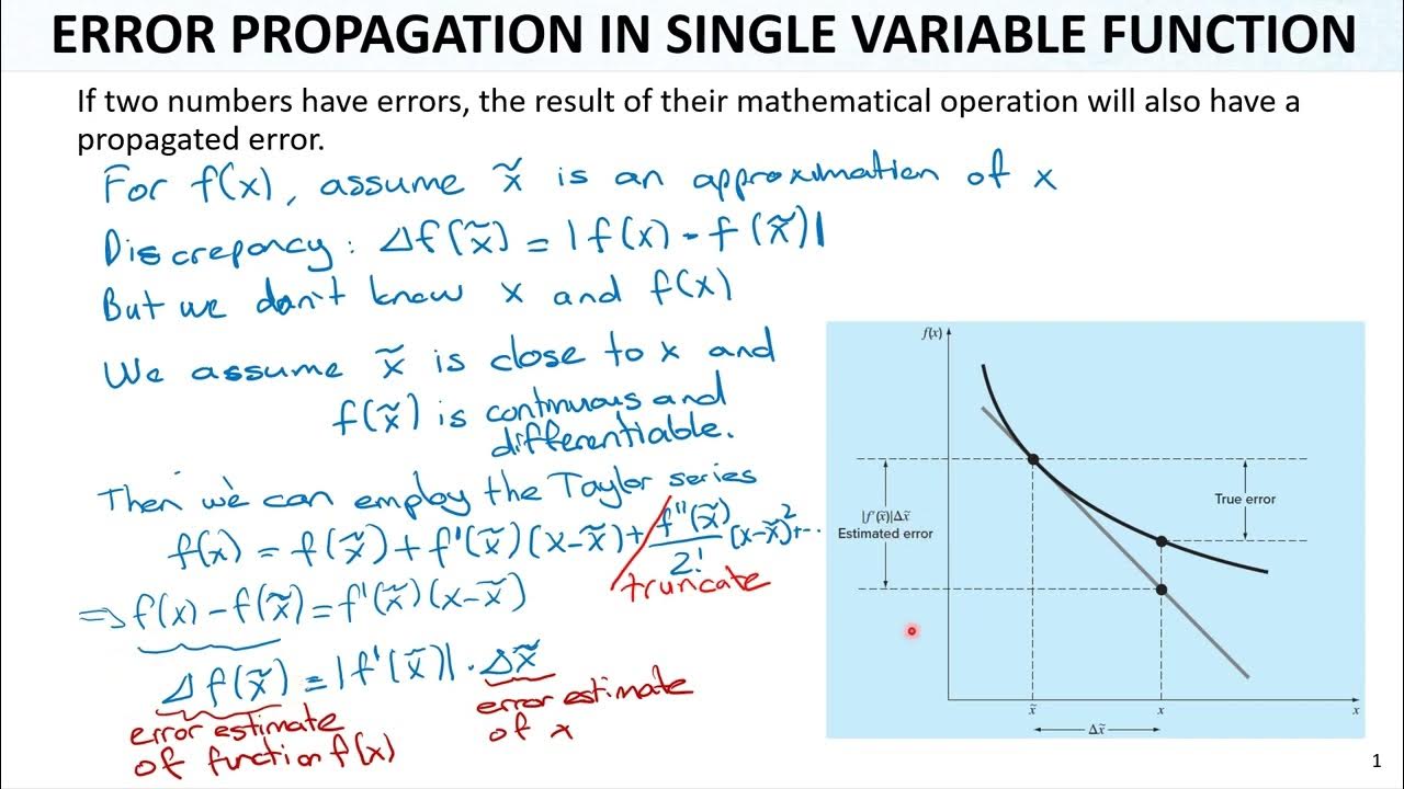 Numerical Methods Lec12 Ch04 Truncation Errors12 Error Propagation for a Single Variable - YouTube