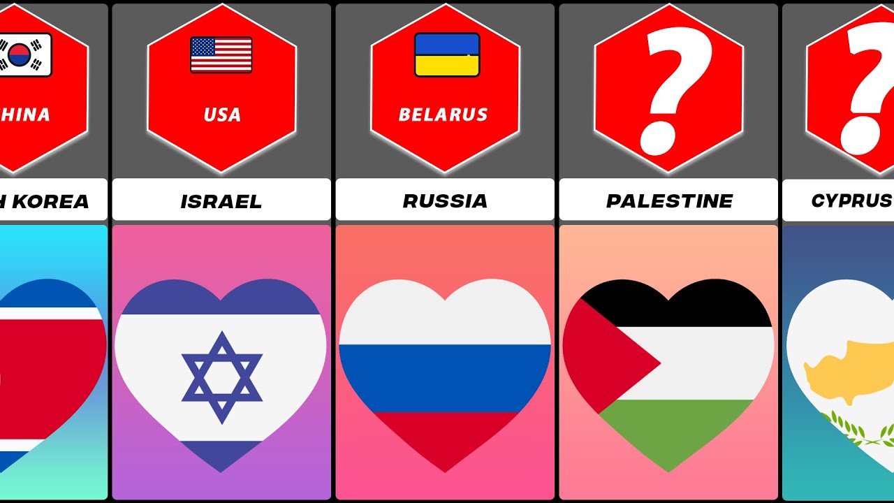 Friendly Nation From Different Countries | Friendship Between Two ...