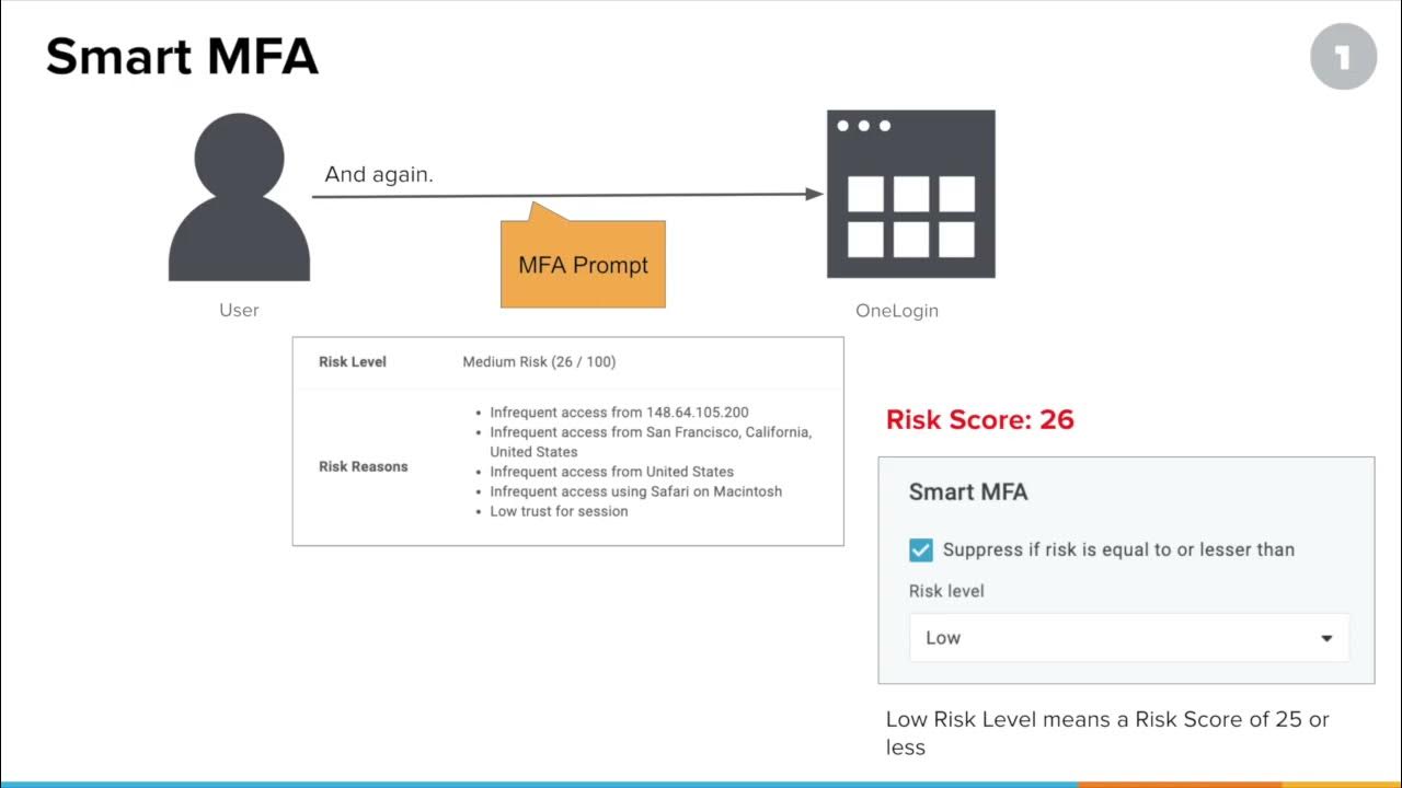 Implementing SmartFactor Authentication Pt 1 - YouTube
