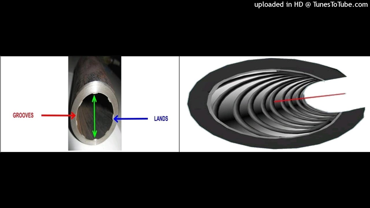 Axis of bore . Barrel ki line and line of elevation. theory of small ...