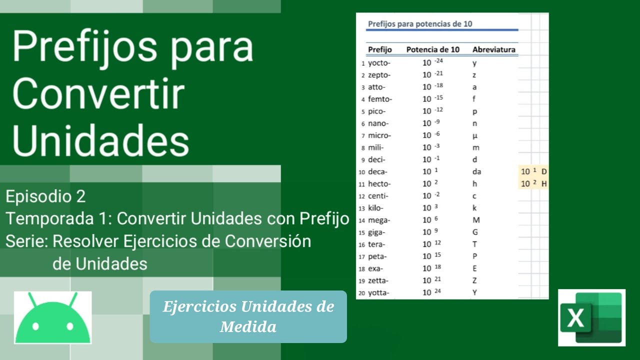 Tabla de prefijos|Excel para móvil: Resolver Ejercicios de Conversión ...