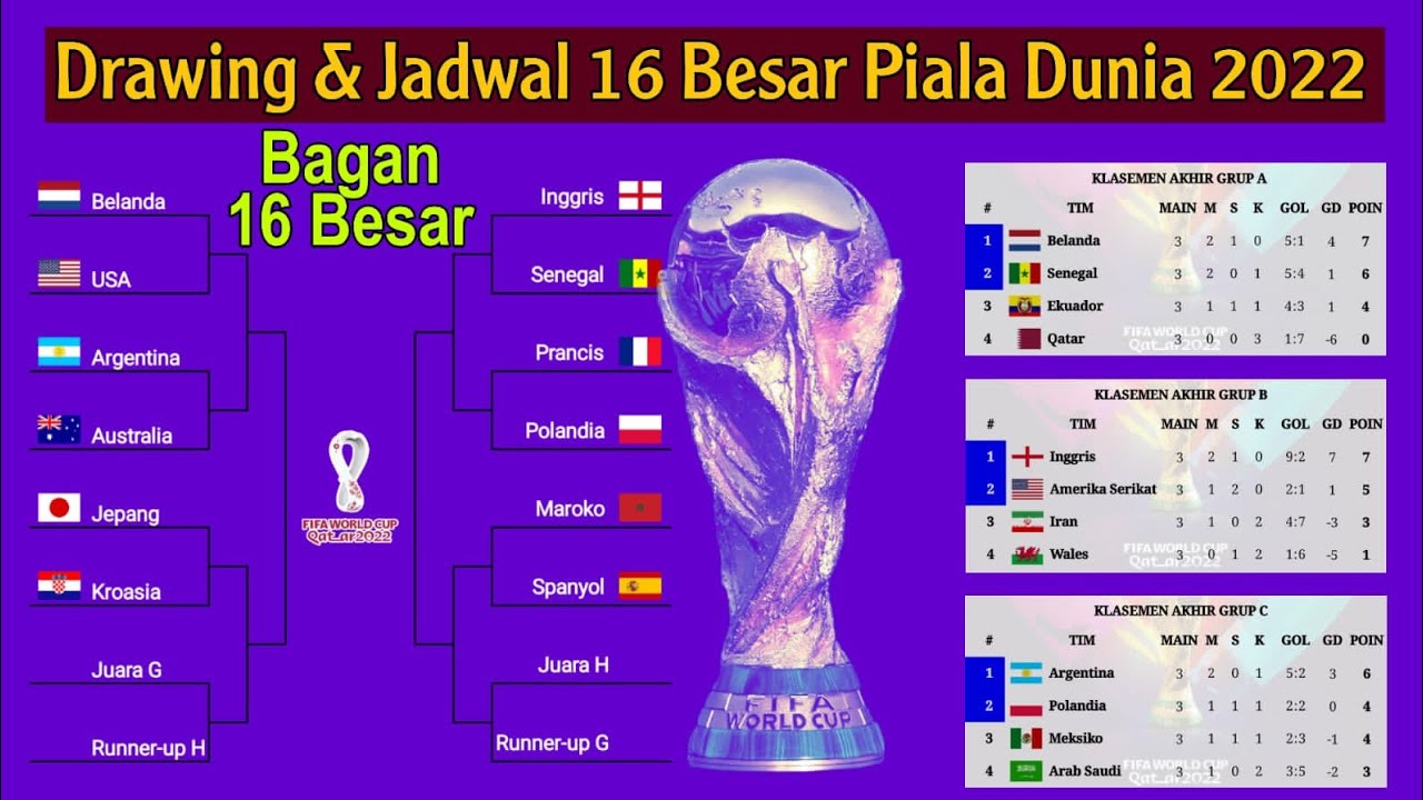 Bagan 16 Besar Piala Dunia 2022 | Jadwal 16 Besar Piala Dunia 2022 ...