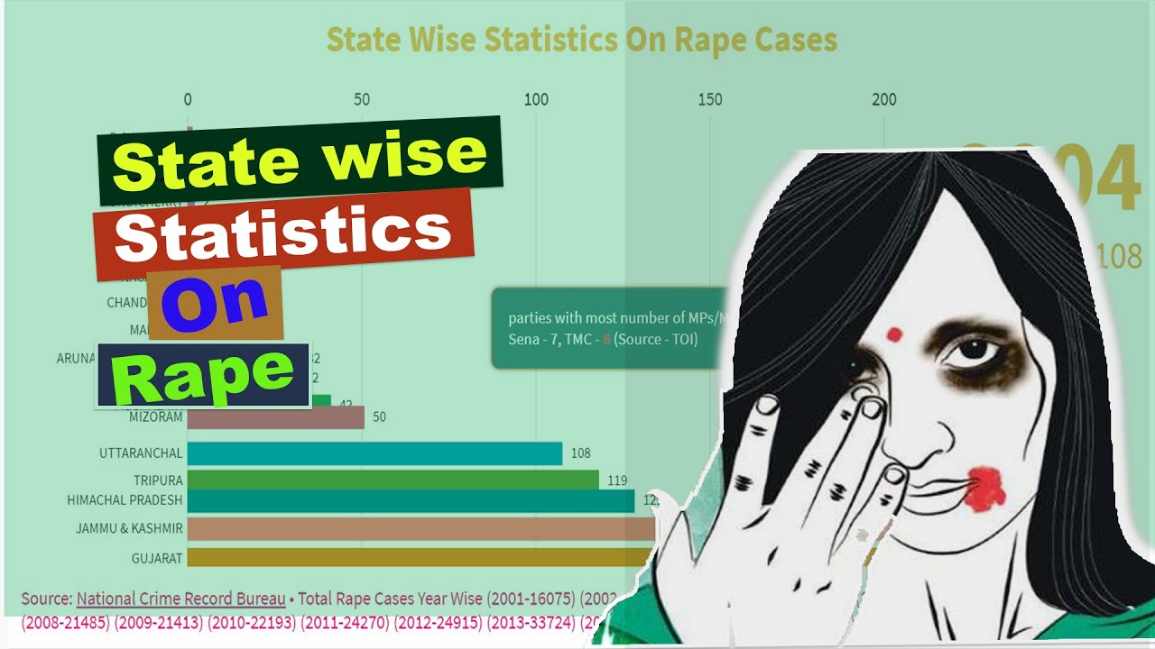 State Wise rape statistics in India | State Wise Statistics On Rape ...