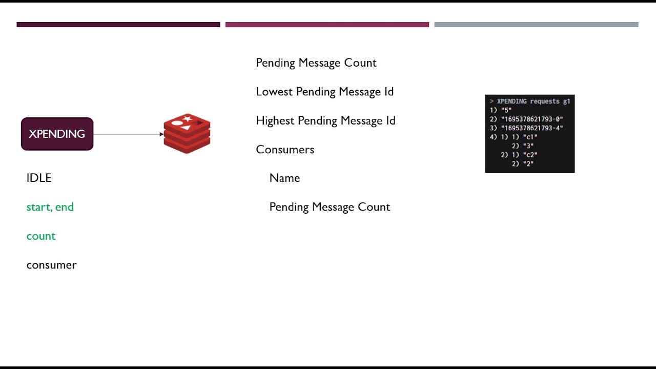 010 - Redis Stream – Group Consumer – Pending Messages - YouTube