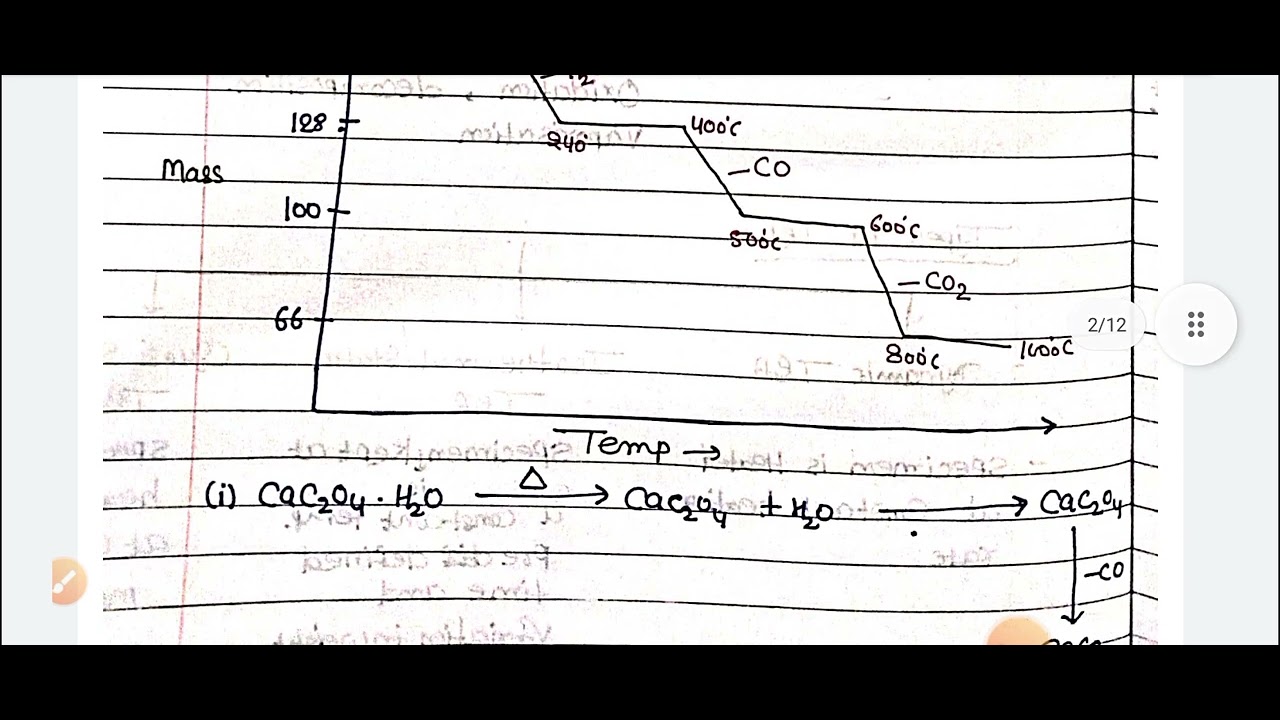 Thermal gravimetry analysis (TGA) , introduction, types of tga - YouTube