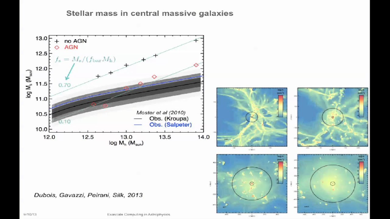 Yohan Dubois: AGN feedback in hydro cosmological simulations of galaxy ...